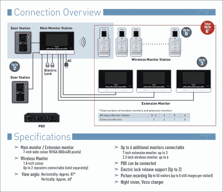 Video Door Phone - Panasonic | Panason Video Intercom | Ecolux