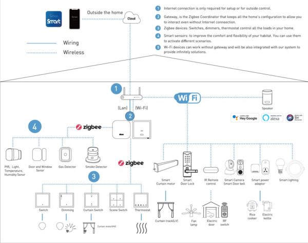 Simon Smart Solutions - Ecolux